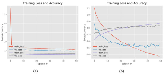 Facial Expressions Recognition for Human–Robot Interaction Using Deep Convolutional Neural ...