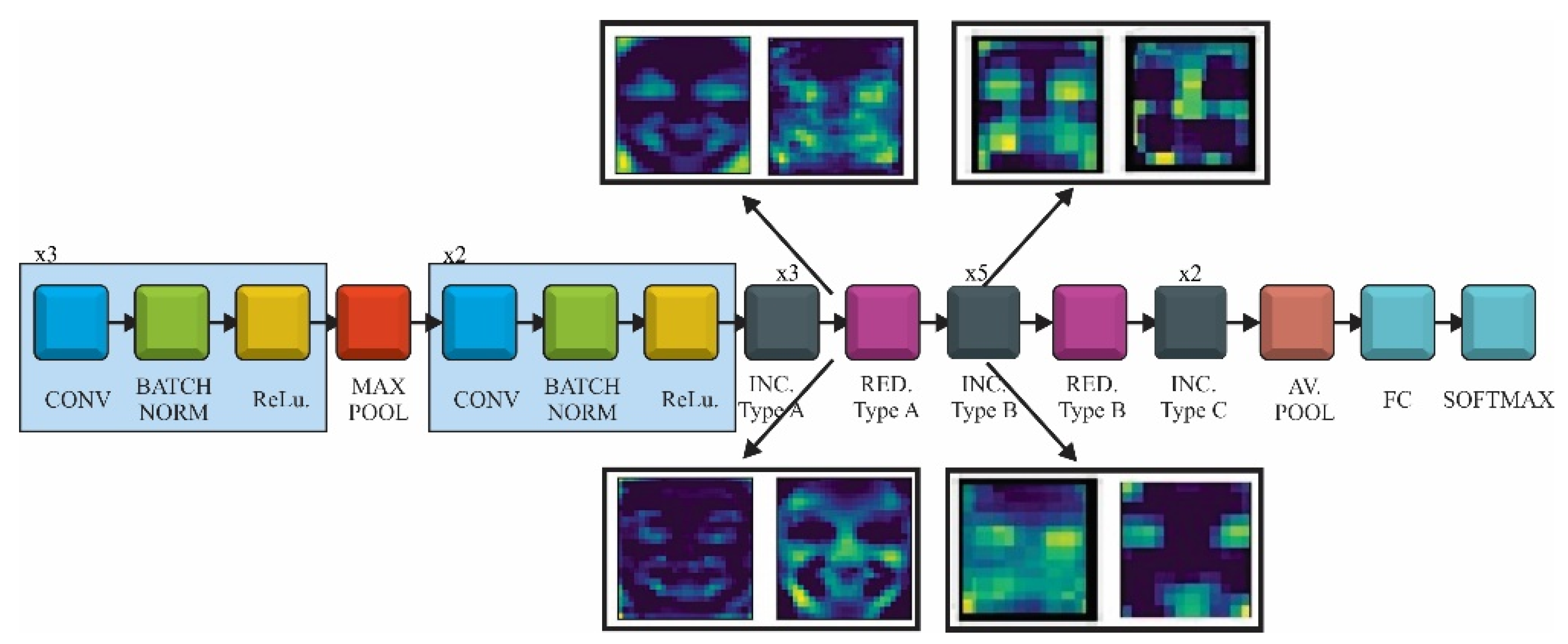 Facial Expressions Recognition for Human–Robot Interaction Using Deep Convolutional Neural ...