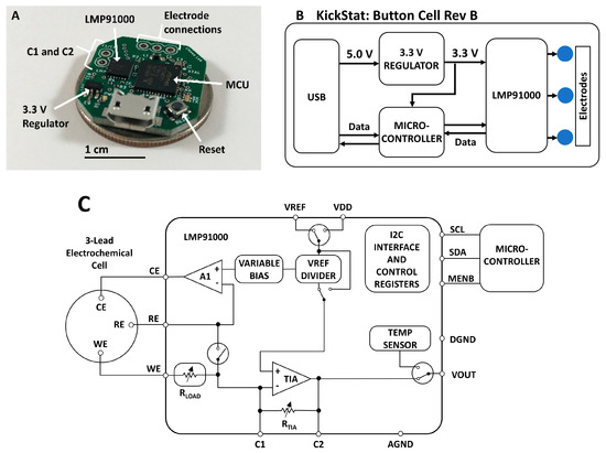 KickStat: A Coin-Sized Potentiostat for High-Resolution Electrochemical ...
