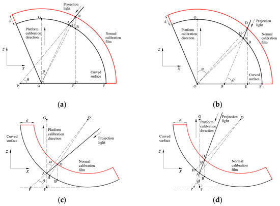 Measurement for the Thickness of Water Droplets/Film on a Curved ...