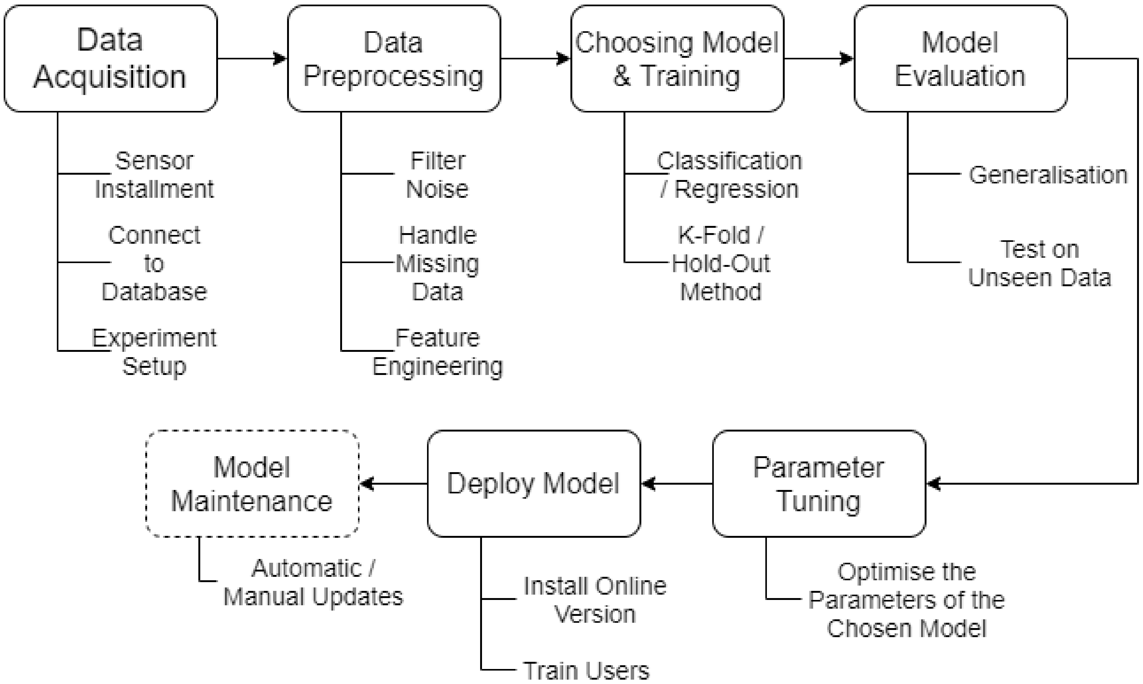 Predictive Maintenance for Pump Systems and Thermal Power Plants: State ...
