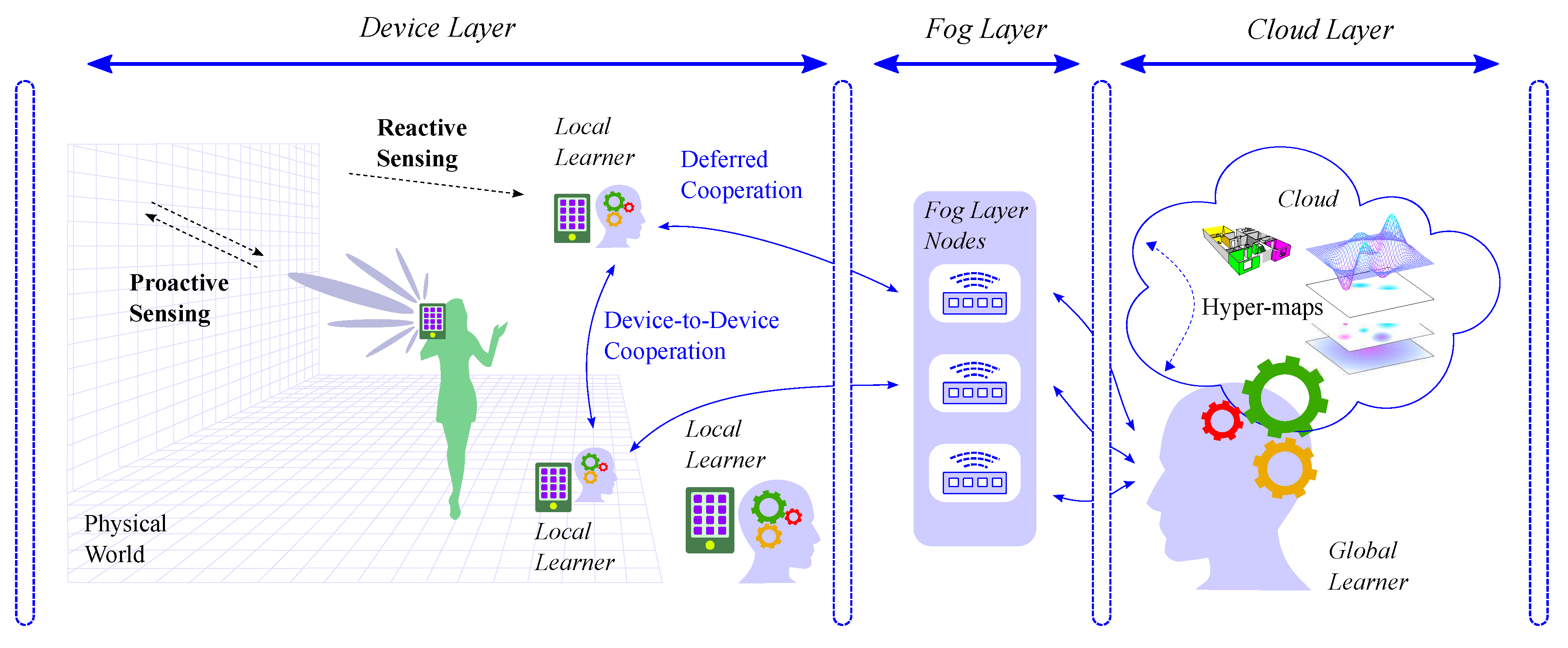 Sensors | Free Full-Text | Crowd-Based Cognitive Perception of the ...