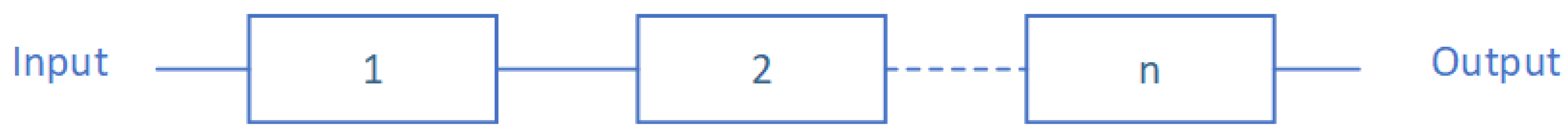 Sensors | Free Full-Text | An End-to-End Reliability Framework of the ...