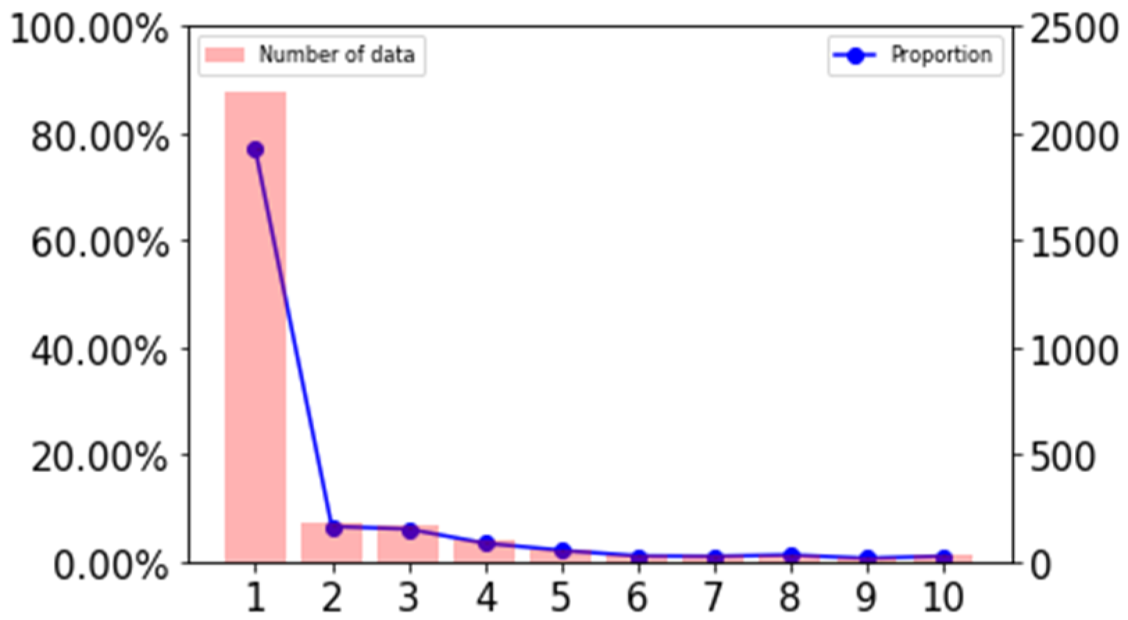 A Multi-Clustering Algorithm to Solve Driving Cycle Prediction Problems Based on Unbalanced Data ...