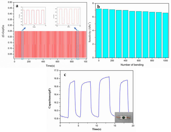 Highly Sensitive, Breathable, and Flexible Pressure Sensor Based on ...