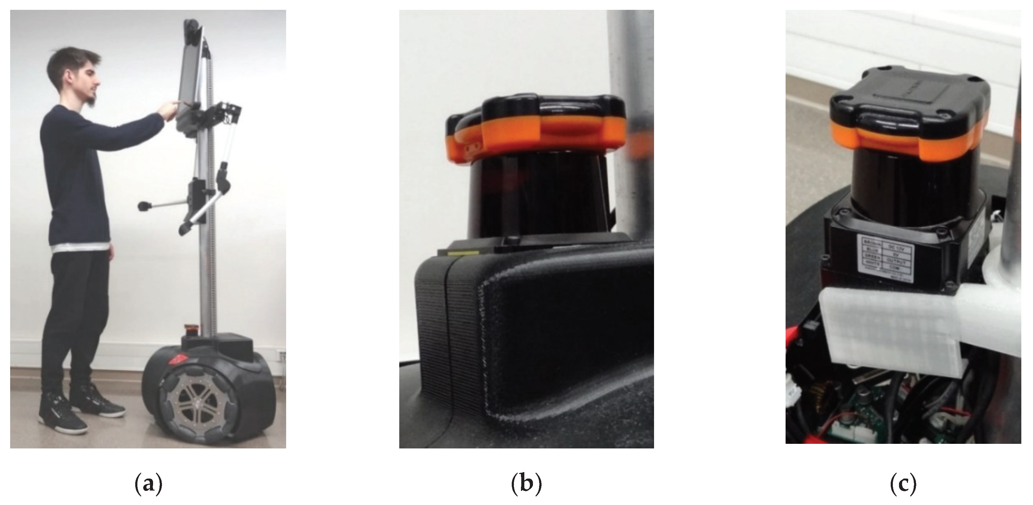 Sensors Free Full Text Mobile Robot Self Localization With 2d Push Broom Lidar In A 2d Map