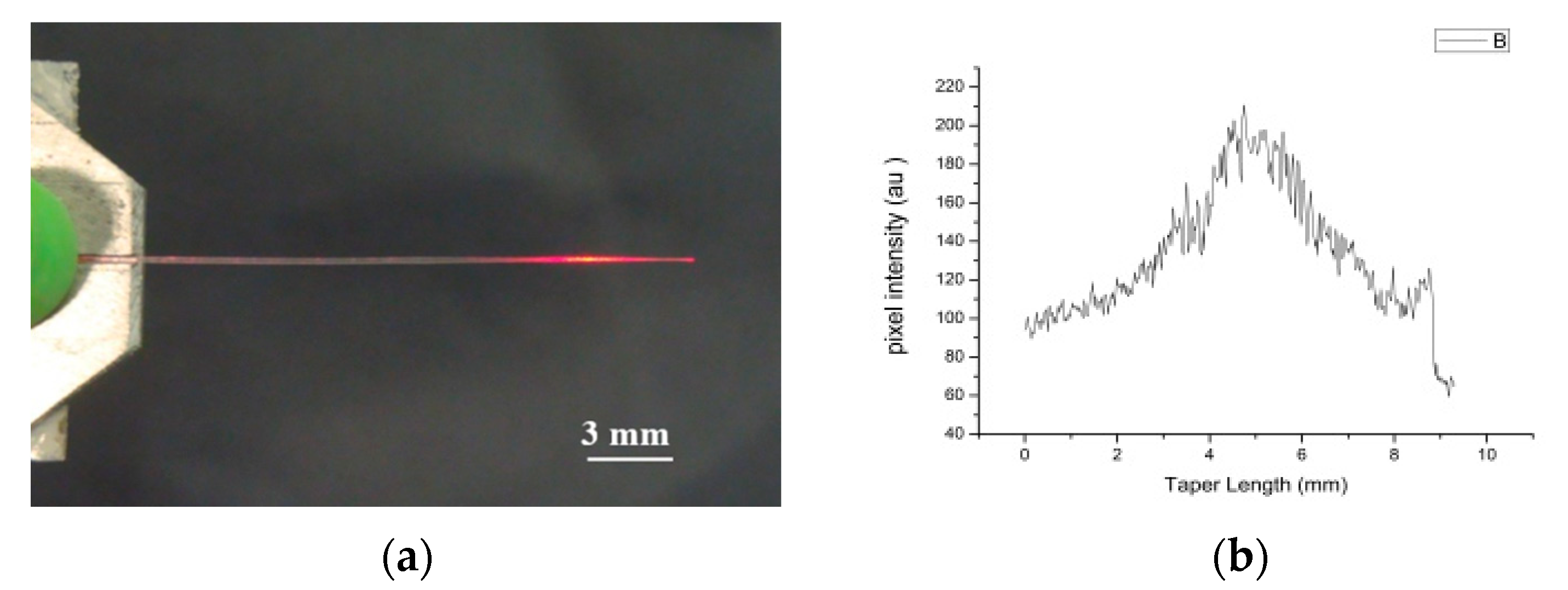 Shaping Beam Profiles Using Plastic Optical Fiber Tapers with ...
