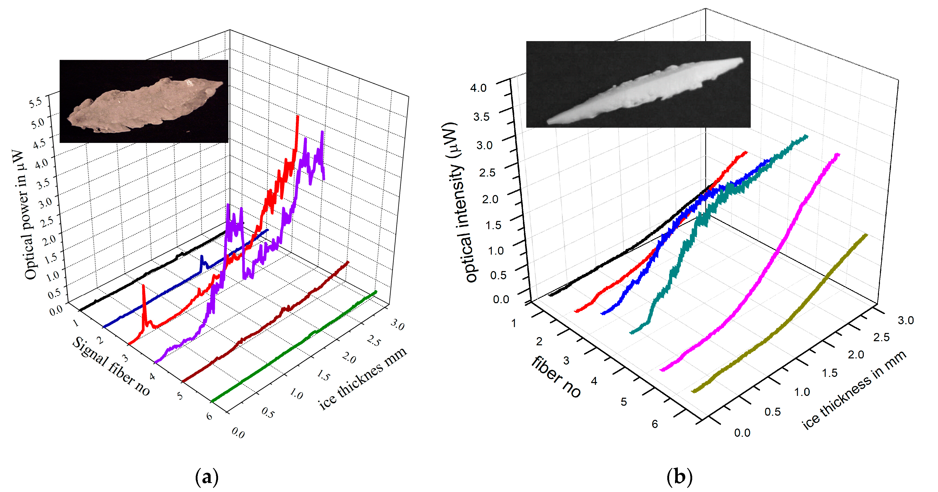 Shaping Beam Profiles Using Plastic Optical Fiber Tapers with ...