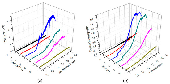 Shaping Beam Profiles Using Plastic Optical Fiber Tapers with ...