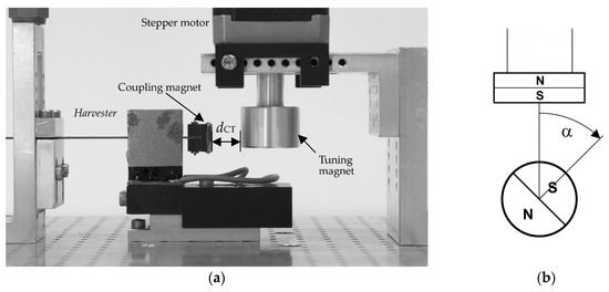 A Self-Adaptive and Self-Sufficient Energy Harvesting System