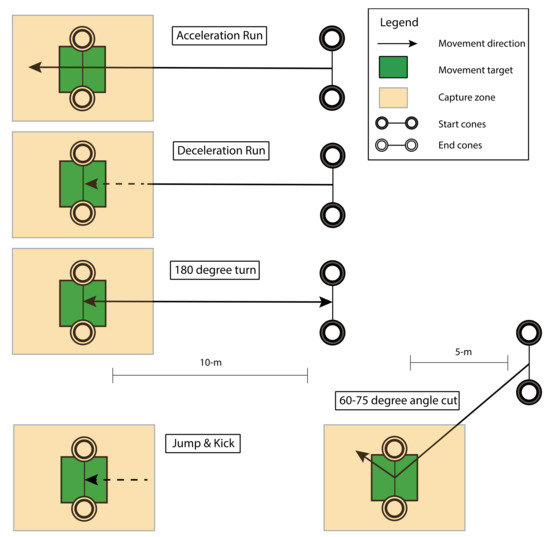 Inertial Sensor-Based Motion Tracking in Football with Movement Intensity Quantification
