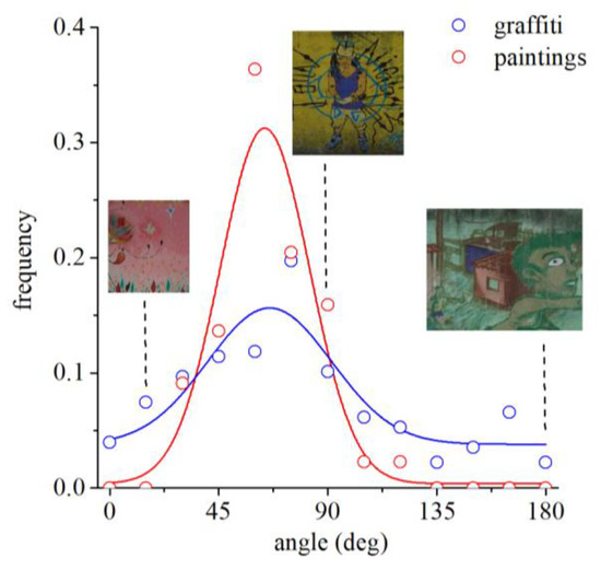 Art through the Colors of Graffiti: From the Perspective of the ...
