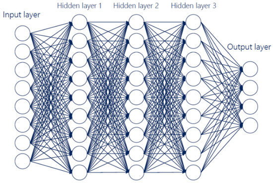 Sensors | Free Full-Text | Edge Machine Learning for AI-Enabled IoT ...