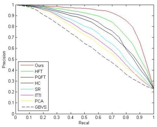 Sensors | Free Full-Text | Ship Target Automatic Detection Based on ...