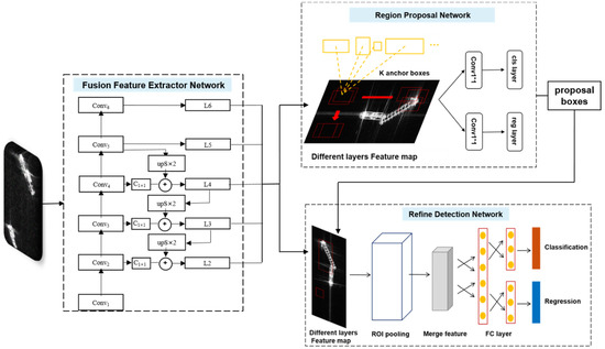 A Novel Detector Based on Convolution Neural Networks for Multiscale ...