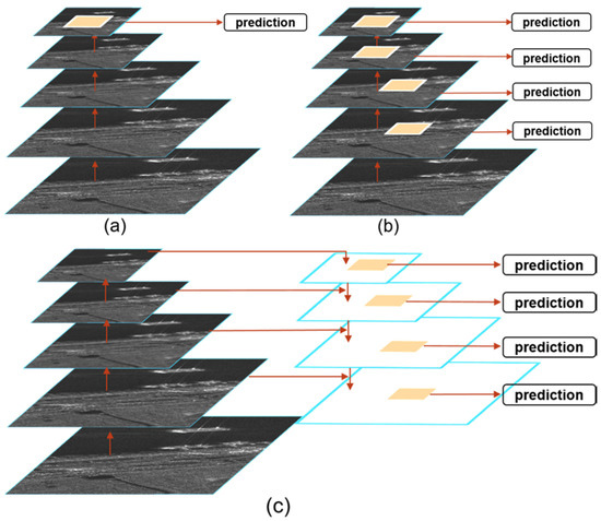 A Novel Detector Based on Convolution Neural Networks for Multiscale ...
