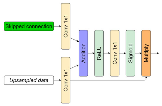 Improved Pixel-Level Pavement-Defect Segmentation Using a Deep Autoencoder