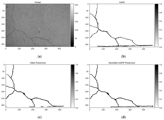 Improved Pixel-Level Pavement-Defect Segmentation Using a Deep Autoencoder