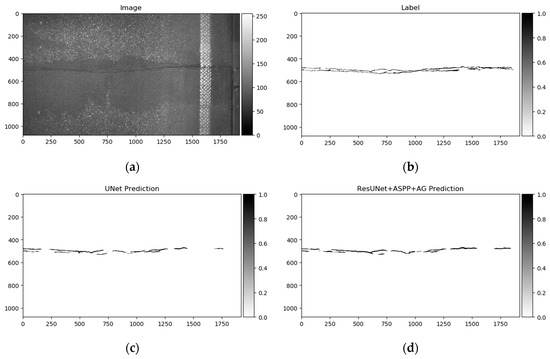 Improved Pixel-Level Pavement-Defect Segmentation Using a Deep Autoencoder