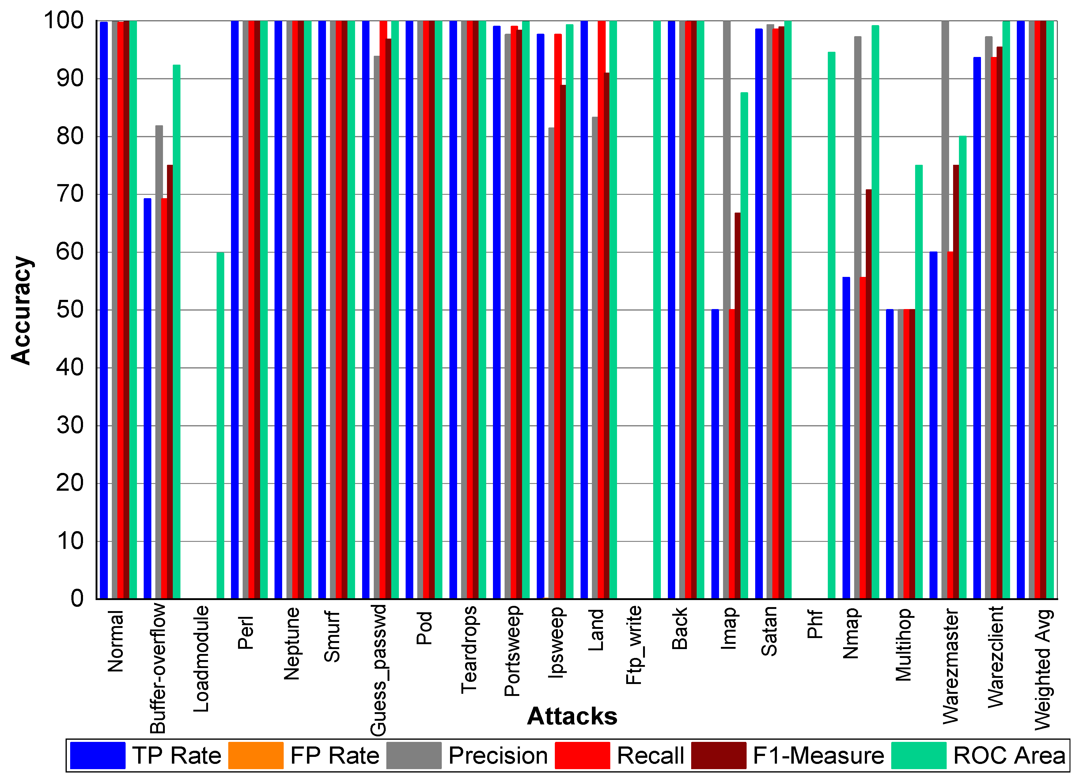 Sensors Free Full Text The Use Of Ensemble Models For Multiple