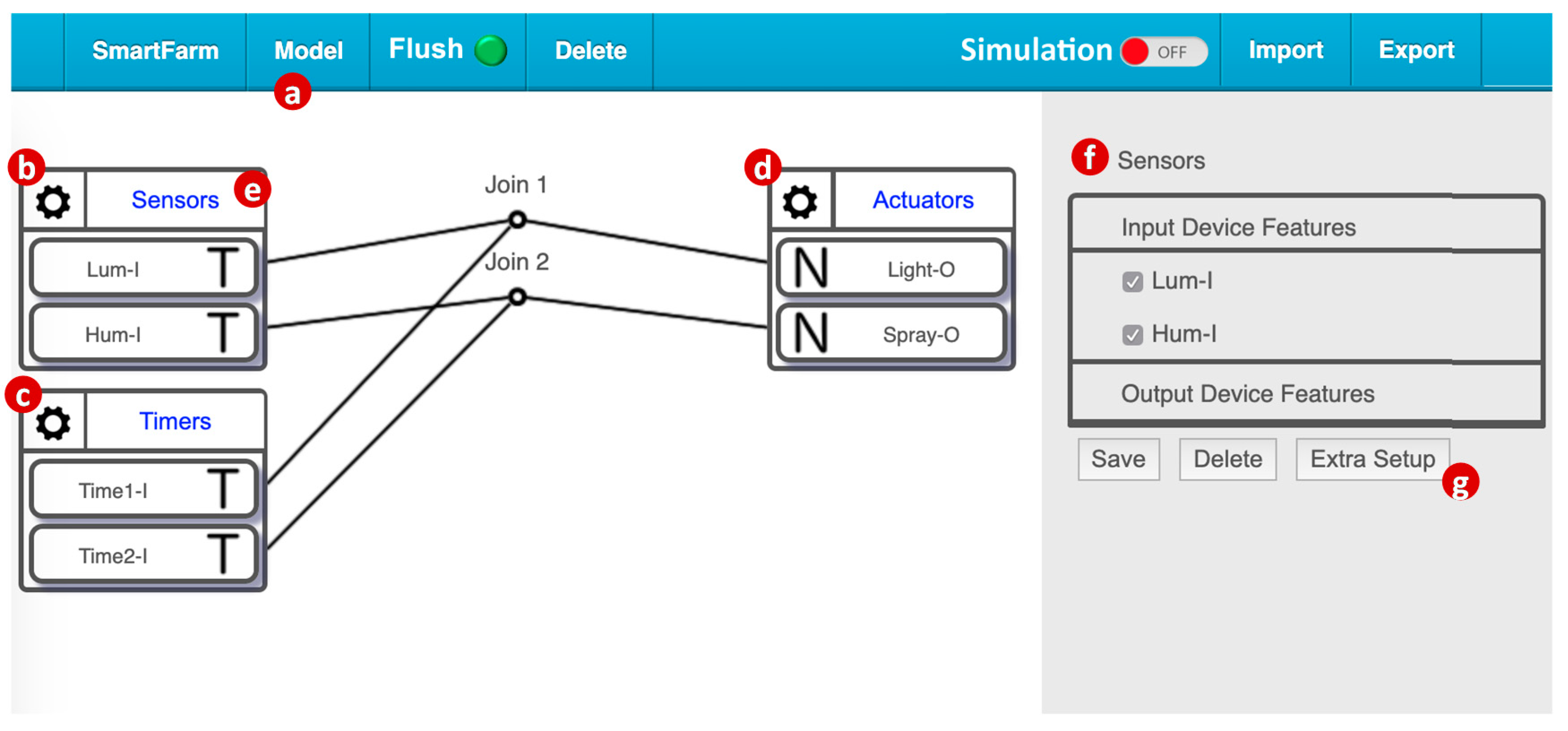 SimTalk: Simulation of IoT Applications