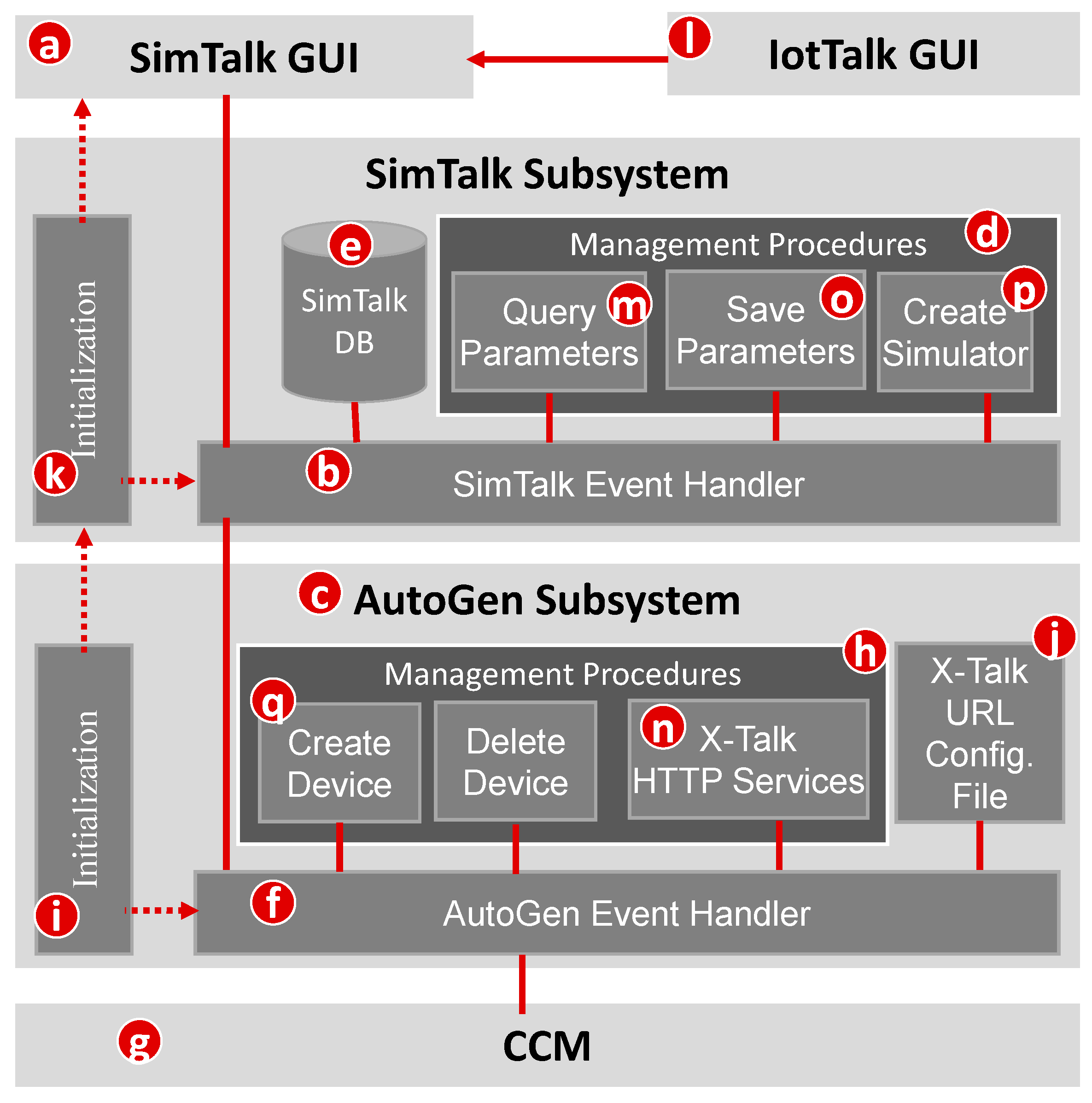 SimTalk: Simulation of IoT Applications