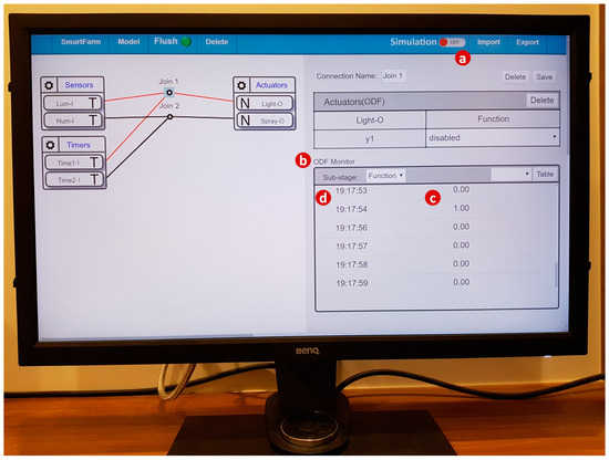 SimTalk: Simulation of IoT Applications