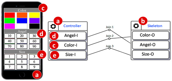SimTalk: Simulation of IoT Applications