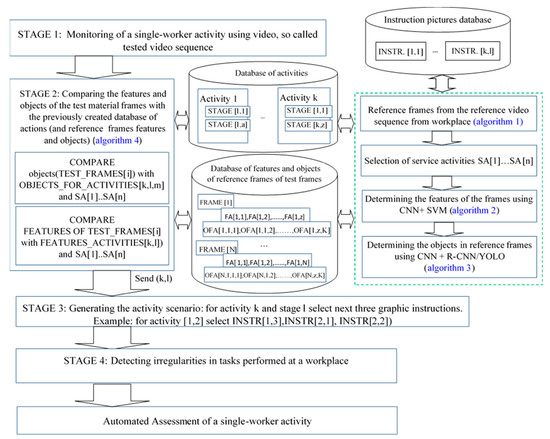 A Deep Learning-Based Model for the Automated Assessment of the ...