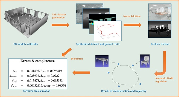 Sensors | Free Full-Text | Representations and Benchmarking of Modern ...
