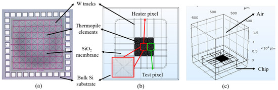 Crosstalk Analysis of a CMOS Single Membrane Thermopile Detector Array