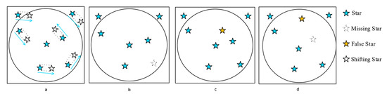 A Survey of Lost-in-Space Star Identification Algorithms Since 2009