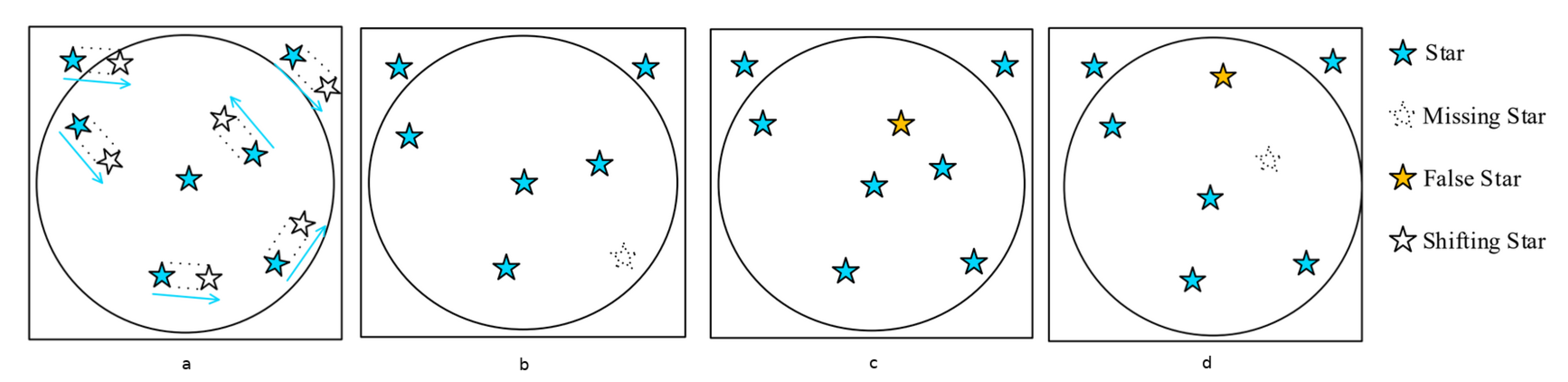 A Survey of Lost-in-Space Star Identification Algorithms Since 2009