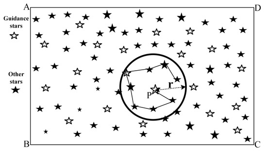 A Survey of Lost-in-Space Star Identification Algorithms Since 2009