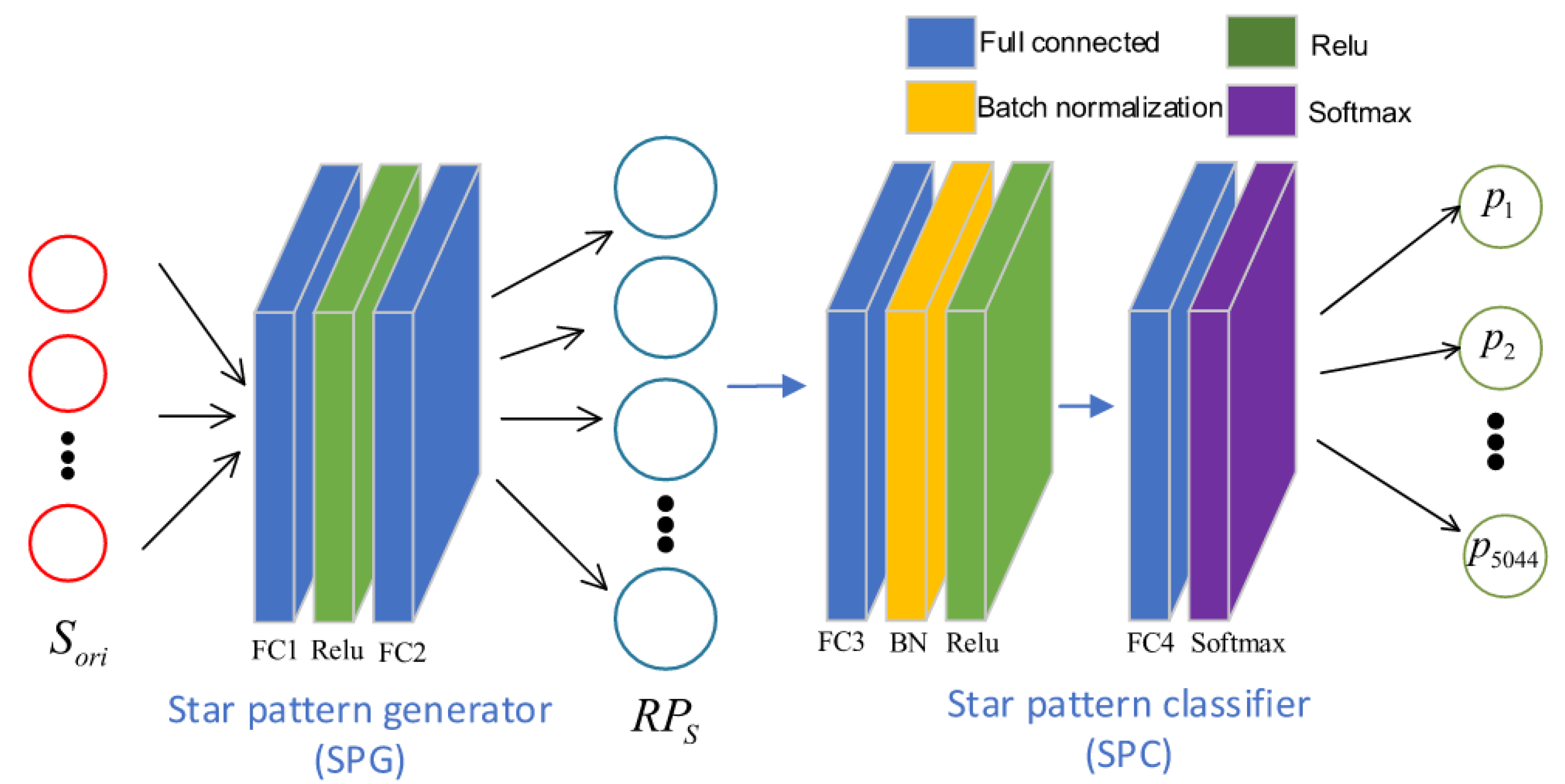 A Survey of Lost-in-Space Star Identification Algorithms Since 2009