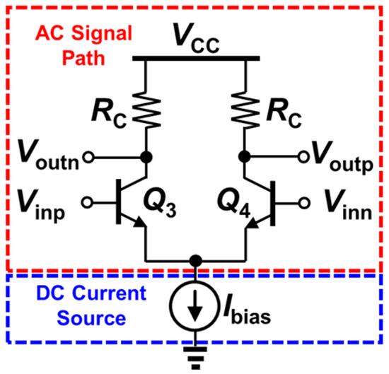 Mitigation of Single-Event Effects in SiGe-HBT Current-Mode Logic Circuits