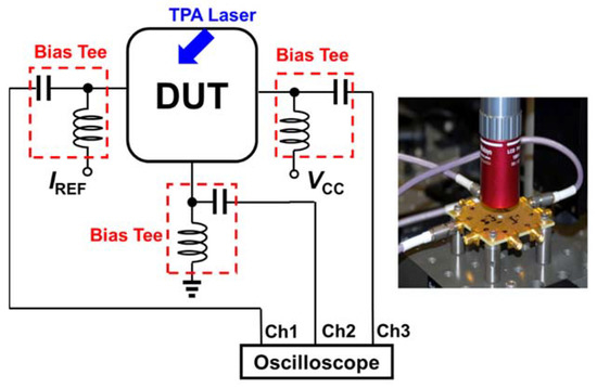 Sensors | Special Issue : Radiation-Hardened Sensors, Circuits and Systems