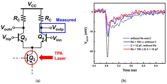 Sensors | Special Issue : Radiation-Hardened Sensors, Circuits and Systems