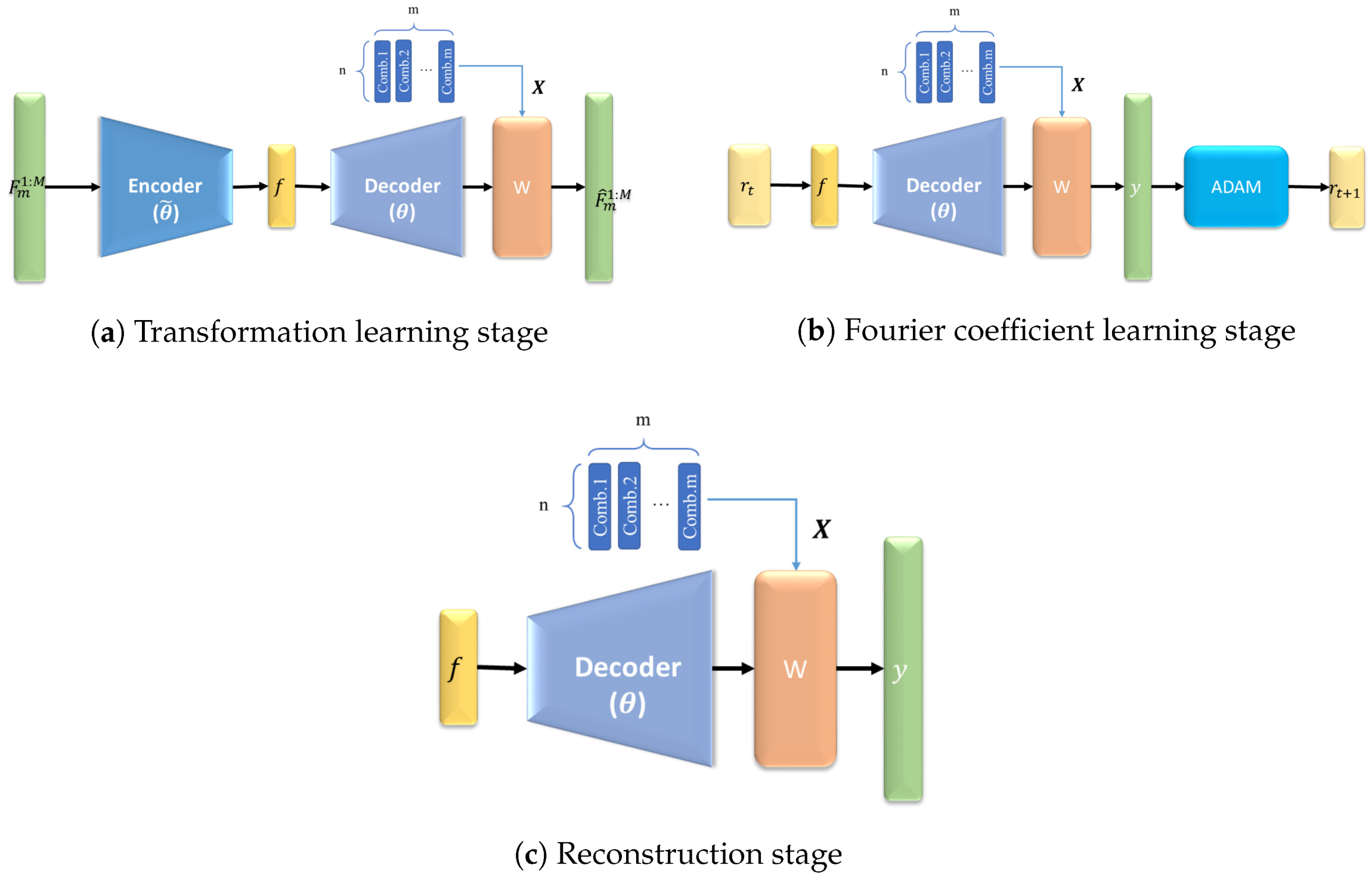 Deep Compressed Sensing for Learning Submodular Functions