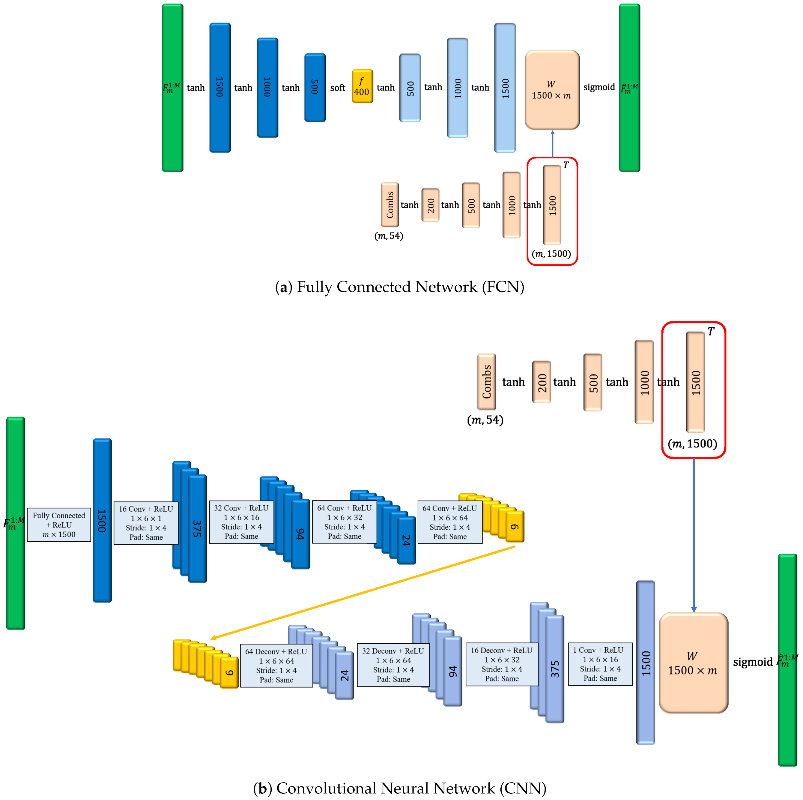 Deep Compressed Sensing for Learning Submodular Functions