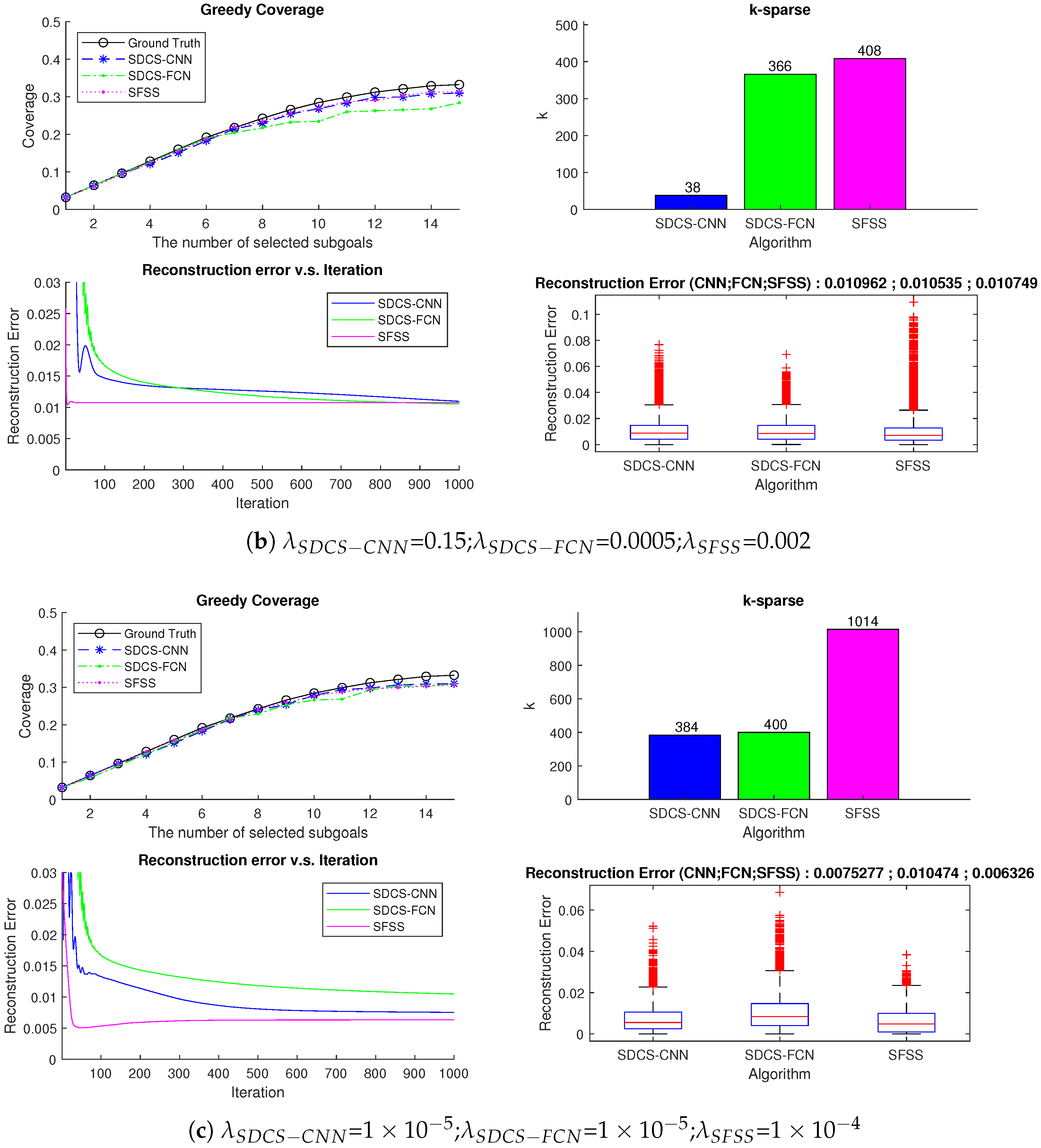Deep Compressed Sensing for Learning Submodular Functions
