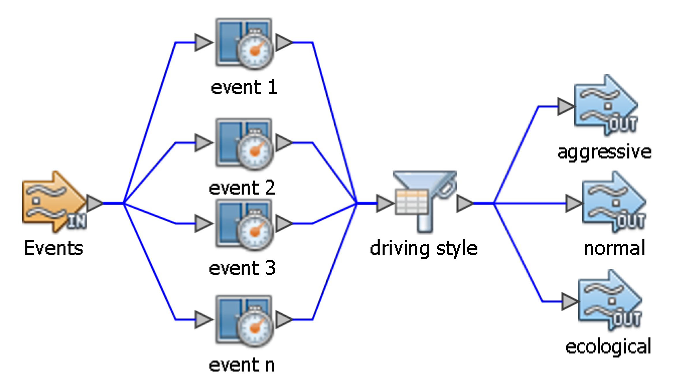 Sensors | Free Full-Text | Recognition of the Driving Style in Vehicle Drivers