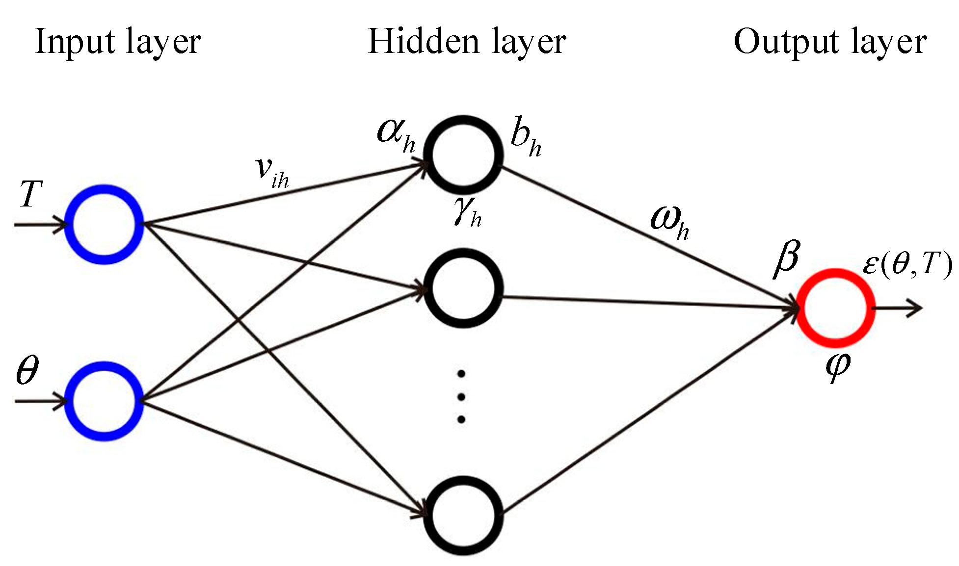 Compensation of Rotary Encoders Using Fourier Expansion-Back ...