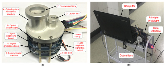 FMCW Laser Fuze Multiple Scattering Model and Accurate Fixed-Distance ...