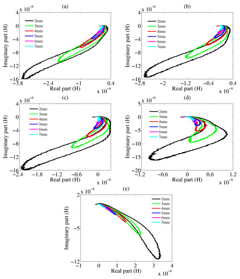Conductivity Classification of Non-Magnetic Tilting Metals by Eddy ...