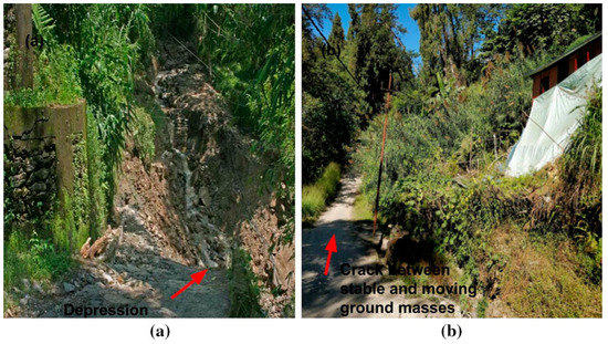 IoT-Based Geotechnical Monitoring of Unstable Slopes for Landslide ...