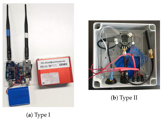 Sensors | Special Issue : Radio Sensing and Sensor Networks