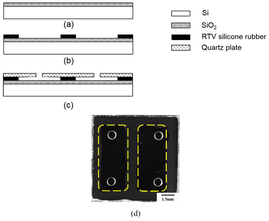Portable and Battery-Powered PCR Device for DNA Amplification and ...