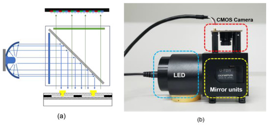 Portable and Battery-Powered PCR Device for DNA Amplification and ...