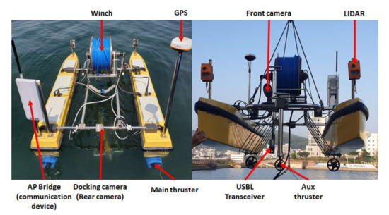 Study on Control System of Integrated Unmanned Surface Vehicle and ...